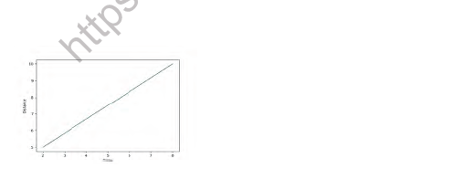 Cbse Class 12 Computer Science Data Visualization Using Pyplot Notes